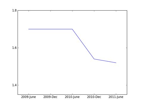 Matplotlib Chris Chen