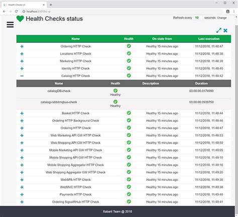 How To Implement Health Checks Api In Microservices Application With Net Core 22 By Thanh