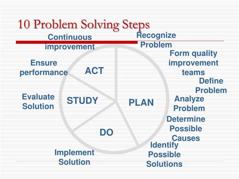 PPT Seven Quality Tools Statistical Process Control PowerPoint