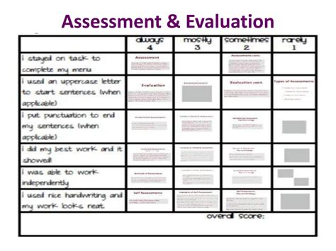 Solution Mte Assessment Evaluation Graphic Organizer Types Of