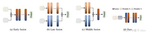 【缺失多模态】【论文翻译】modality invariant multimodal learning to handle missing