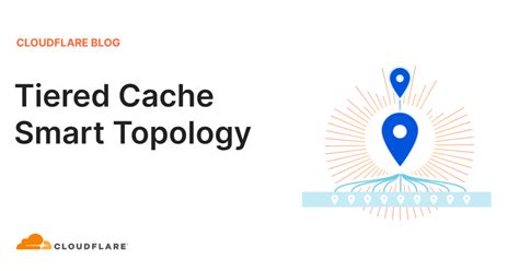 The Cloudflare Blog