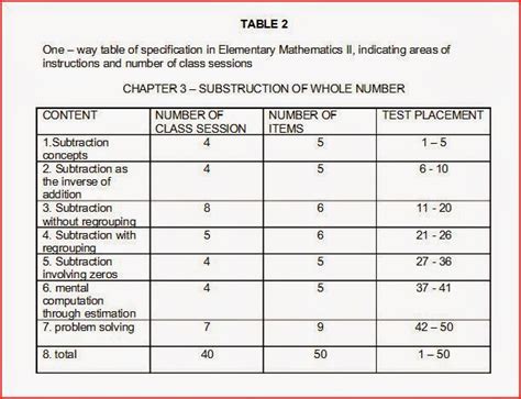Test Specifications And Table Of Test Specifications Sample Of Test