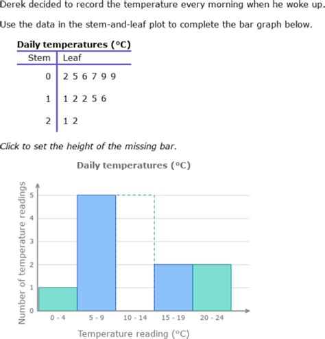 Ixl Create Bar Graphs For Continuous Data Year 12 Maths Practice