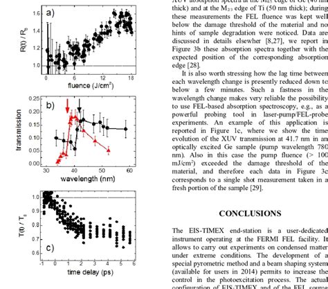 A Normalized Xuv Reflectivity Variation From A Ti Sample As A