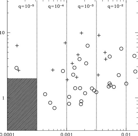 The Median Photometric Error Is Plotted Versus The Median Sampling Download Scientific Diagram