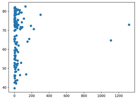 Data Science With Python Intermediate Python