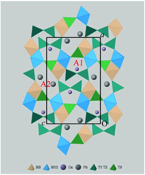 Polyhedral Representation Of Zoisite Pb Structure As Seen Along
