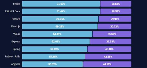 How To Build A Headless Wordpress With Angular Fathym
