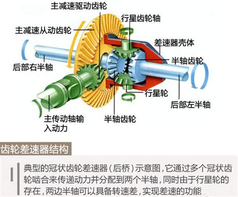 如果没有差速器汽车会怎样汽车差速器介绍