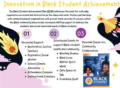 Black Student Achievement Plan Bsap Students Windsor Hills Math