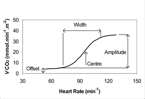 1 Schematic Drawing Of A Sigmoid Curve Download Scientific Diagram