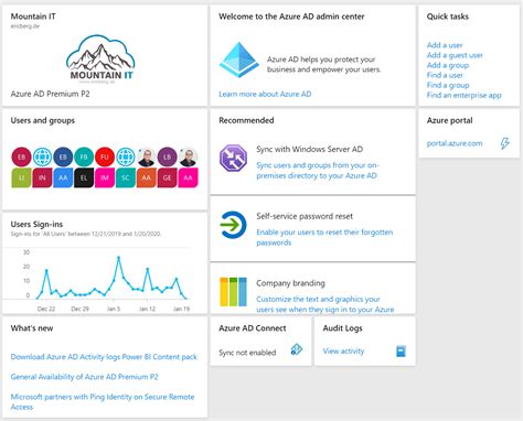 BASIC Azure Active Directory Fundamentals MOUNTAIN IT Eric Berg