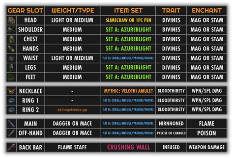 Arcanist U40 — Skinnycheeksgg