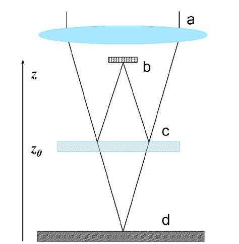 Scheme Of The Light Propagation Through A Mirau Objective A Objective Download Scientific