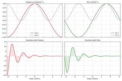 Chapter 6 Basic Plotting With Matplotlib TFI E Workshop Using