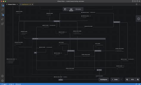github artembaskal model based testing calculator model based