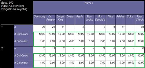Script Calculations For Tables Repeated By Edge Askia Help Centre