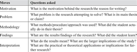 Abstract Analysis Framework Koopman 1997 Pho 2008 Download