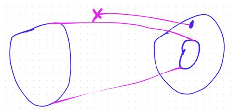 The Image Of The Preimage Of A Set Is Contained In The Set