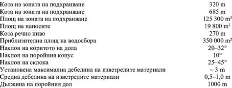 General Characteristics Of The Debris Flow Source Zone Показател