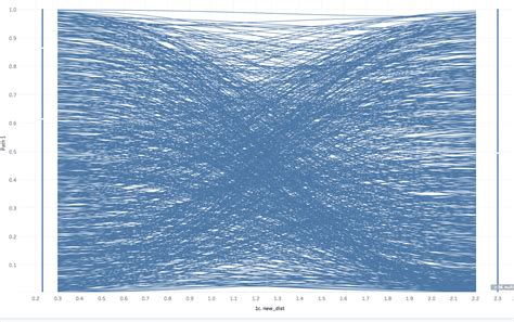 Tutorial Circular Sankey Diagram In Tableau Phdata