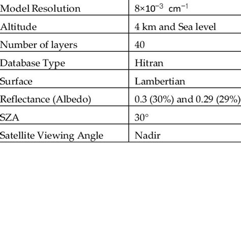 model parameters used in the path scenario calculation download