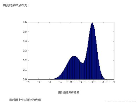 拒绝采样reject Sampling原理详解 Csdn博客