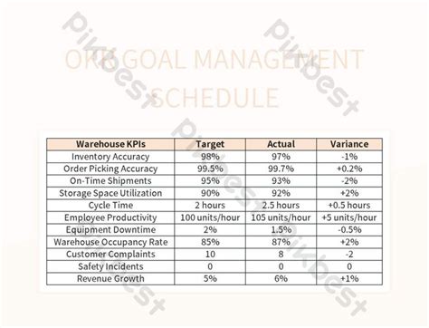 Mastering Okrs A Guide To Effective Goal Management Excel Template