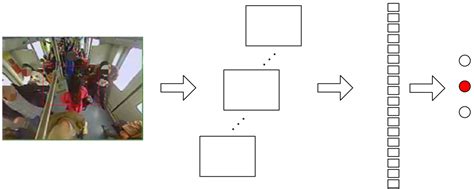 논문 리뷰 Mcnet A Crowd Denstity Estimation Network Based On Integrating Multiscale Attention Module
