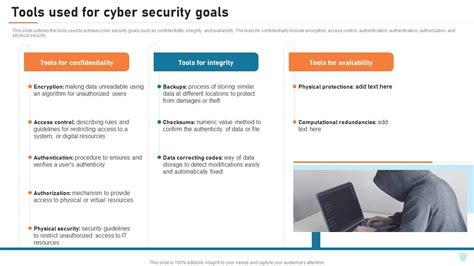 Cyber Security Elements It Tools Used For Cyber Security Goals Ppt