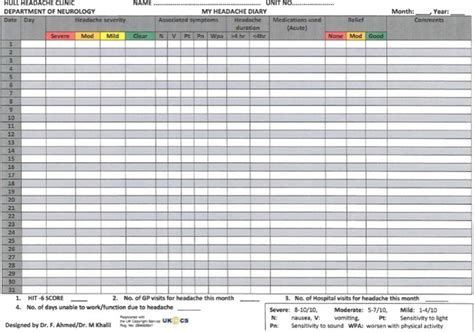 Prospective Analysis Of The Use Of Onabotulinumtoxina Botox In The