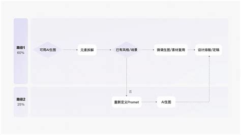 大厂实战案例！aigc在快手电商设计中的应用 优设网 学设计上优设