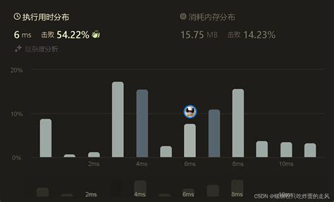 贪心算法 组合一组数字获得最大数算法组合最大数 Csdn博客