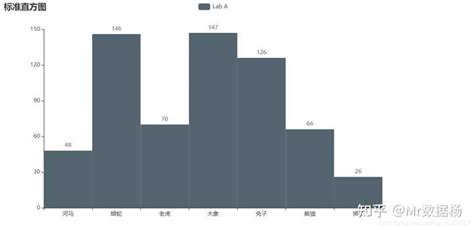 如何使用python的pyecharts制作漂亮的bar 柱状、条形图？ 知乎