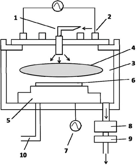 Etching Method Eureka Patsnap