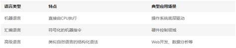 零基础必看！ccf Gesp Python一级攻略：从概念到实战操作指南gesppython一级中计算机软硬件 Csdn博客