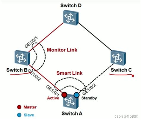 Smart Link Csdn