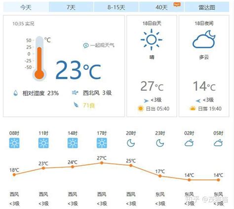 小学生必备科学常识100问 04天气预报里的数学知识 知乎