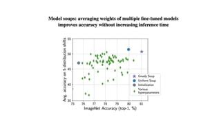 Multiple Large Language Model Merge Methods PPTX