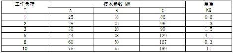 s钩 S型吊钩力夫特索具有限公司0523 86935835