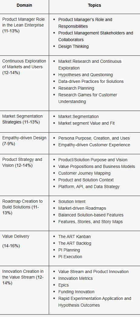 Safe Agile Product Management Certification Apm Use The Latest Safe Apm Exam Questions To