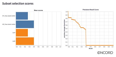 Exploring The Taco Dataset Model Training Encord