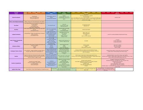 Pediatrics Chart Notes Age Range 0 Months 1 Month 3 Months 6 Months