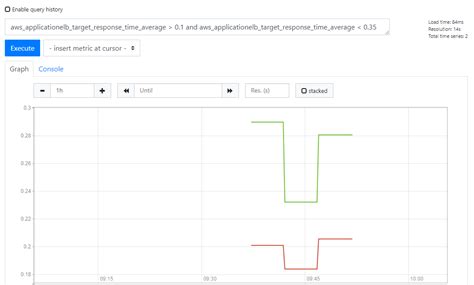 Unable To See Alert In Active State In Prometheus Alerts Stack Overflow