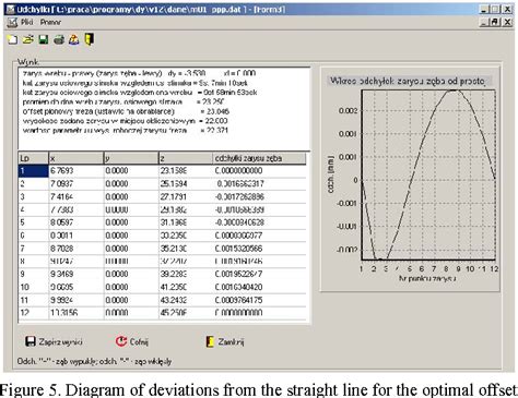 Figure 1 From Design Of The Variable Pitch Cone Worm Technology
