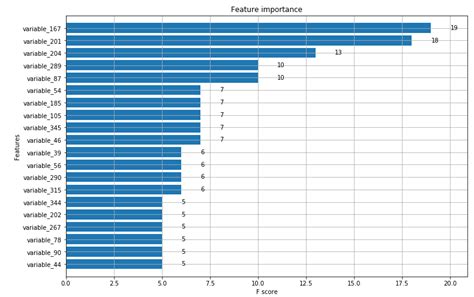 Impossible To Reproduce Model Results · Issue 37 · Daskdask Xgboost