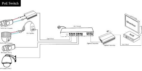 관리 형 16 포트 Poe 스위치 기가비트 의 고품질 관리 형 16 포트 Poe 스위치 기가비트