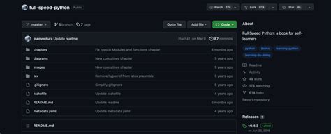 Top Github Repo For Learning Python Gael Hirwa