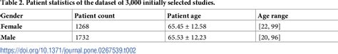 Table 2 From Explainable Emphysema Detection On Chest Radiographs With Deep Learning Semantic